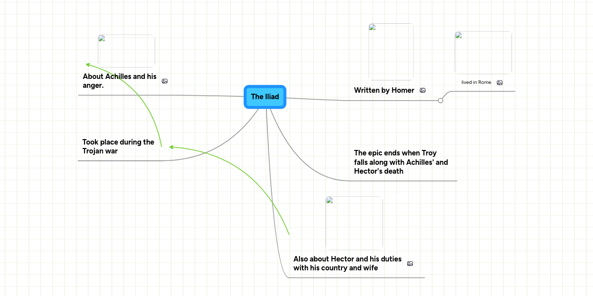 The Iliad | MindMeister Mind Map