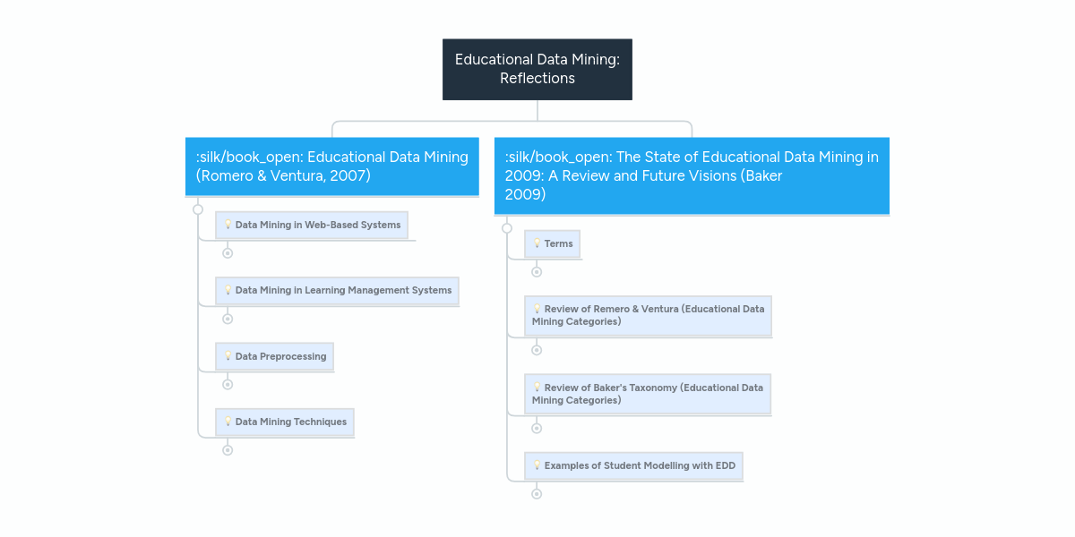Educational Data Mining: Reflections | MindMeister Mind Map