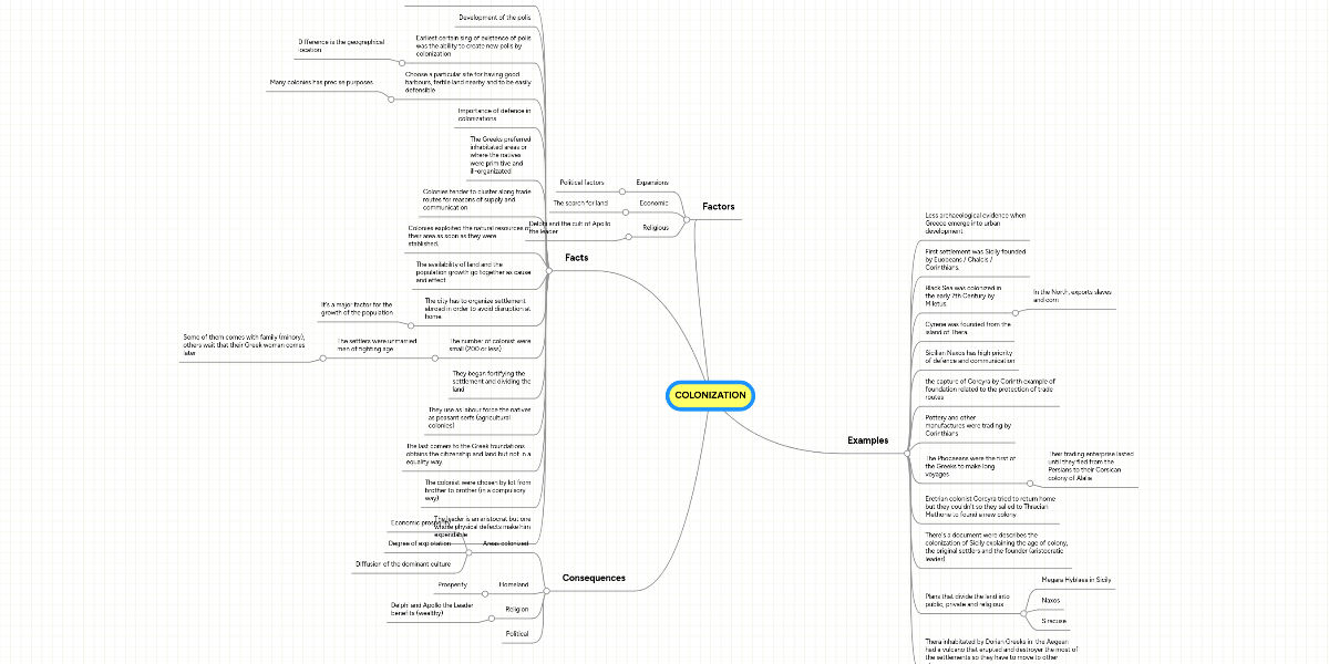 COLONIZATION | MindMeister Mind Map