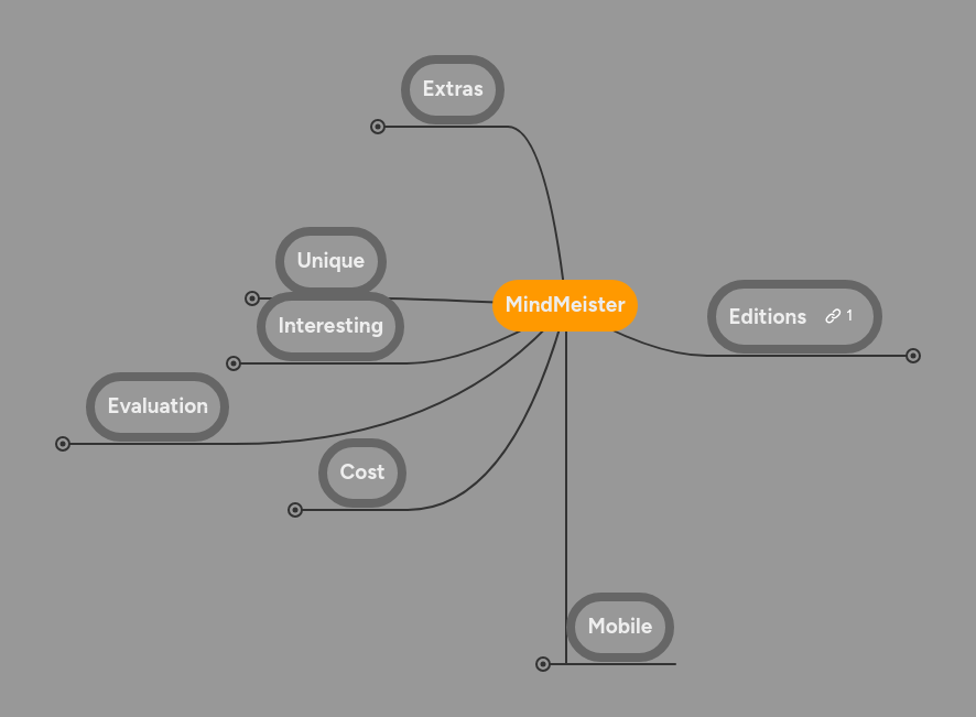 MindMeister | MindMeister Mind Map