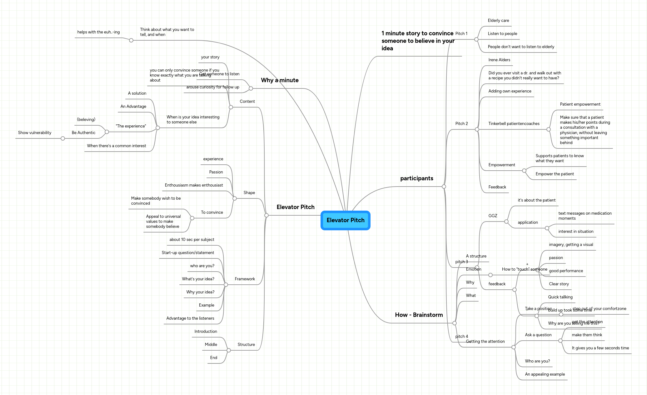 Elevator Pitch | MindMeister Mind Map