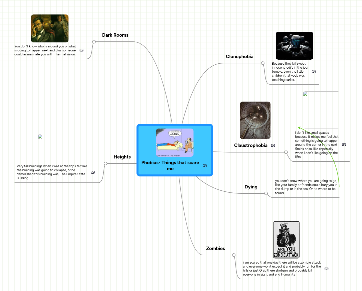 Phobias- Things that scare me | MindMeister Mind map