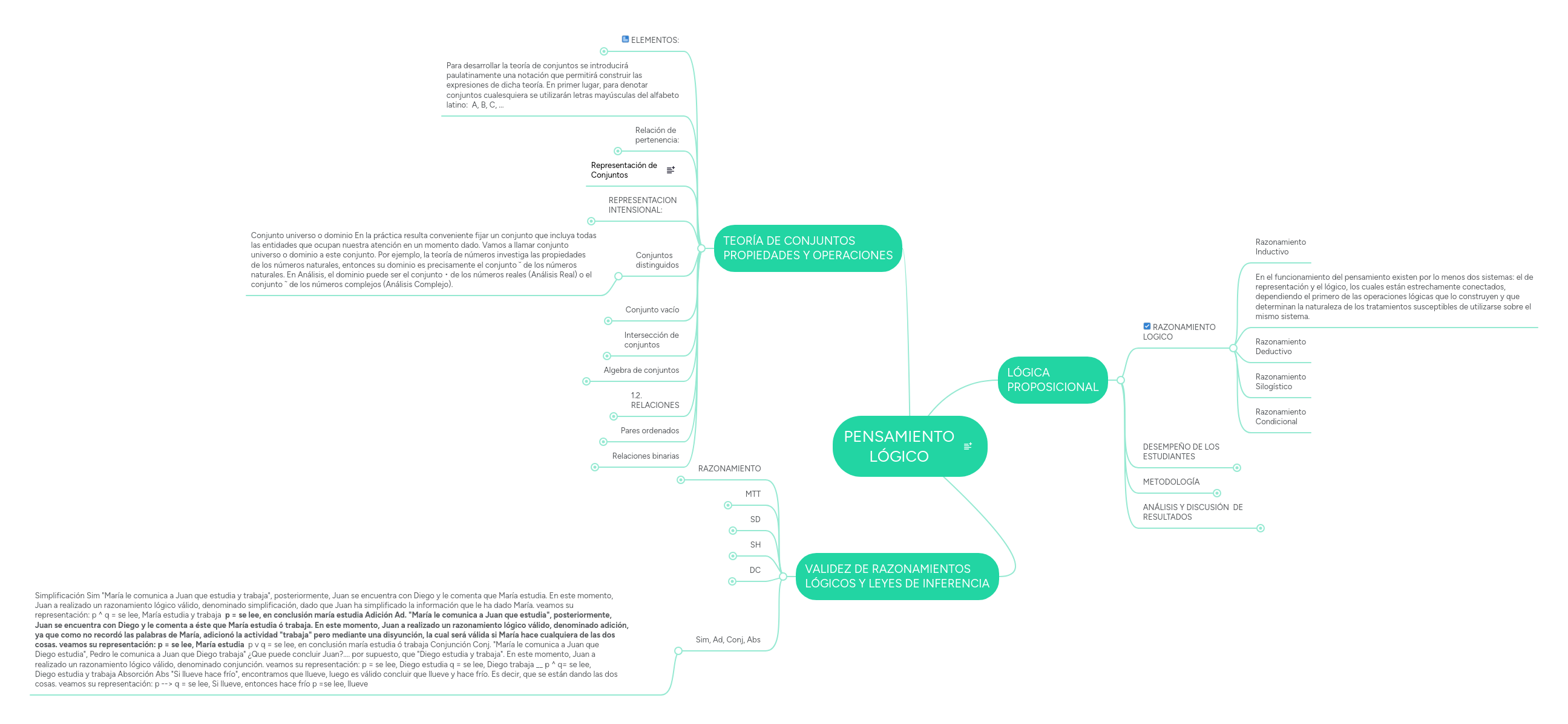PENSAMIENTO LÓGICO | MindMeister Mapa Mental