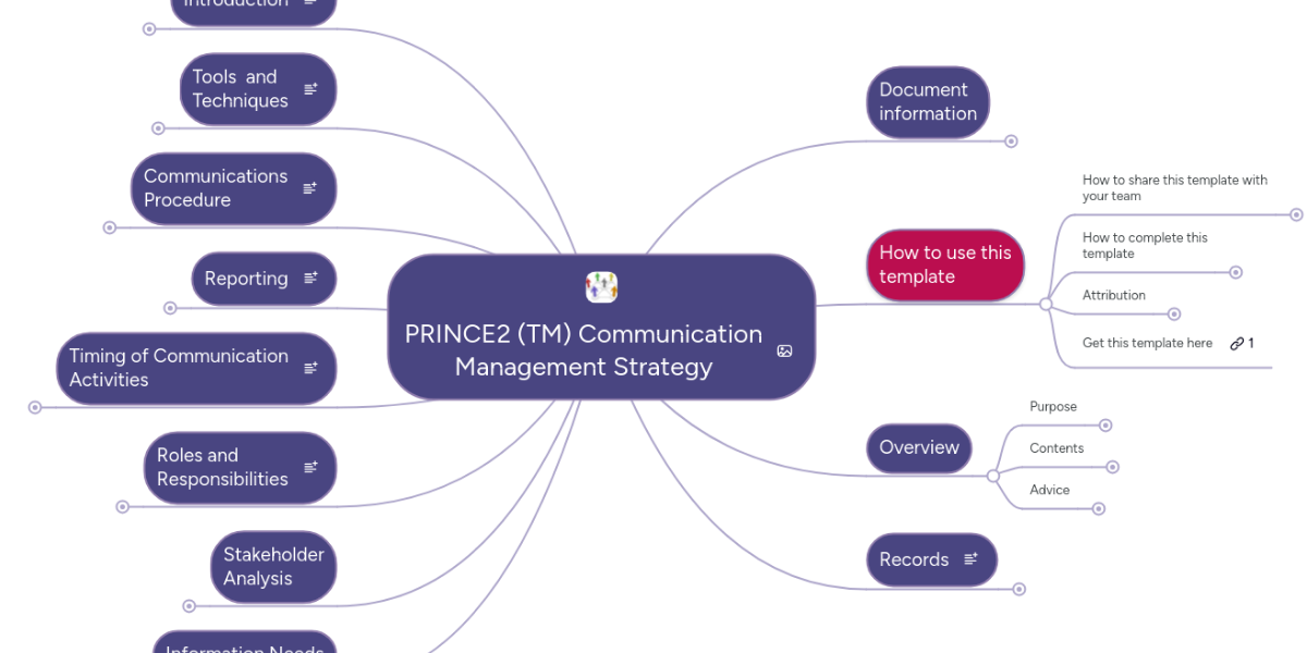 PRINCE2 (TM) Communication Management Strategy | MindMeister Mind Map