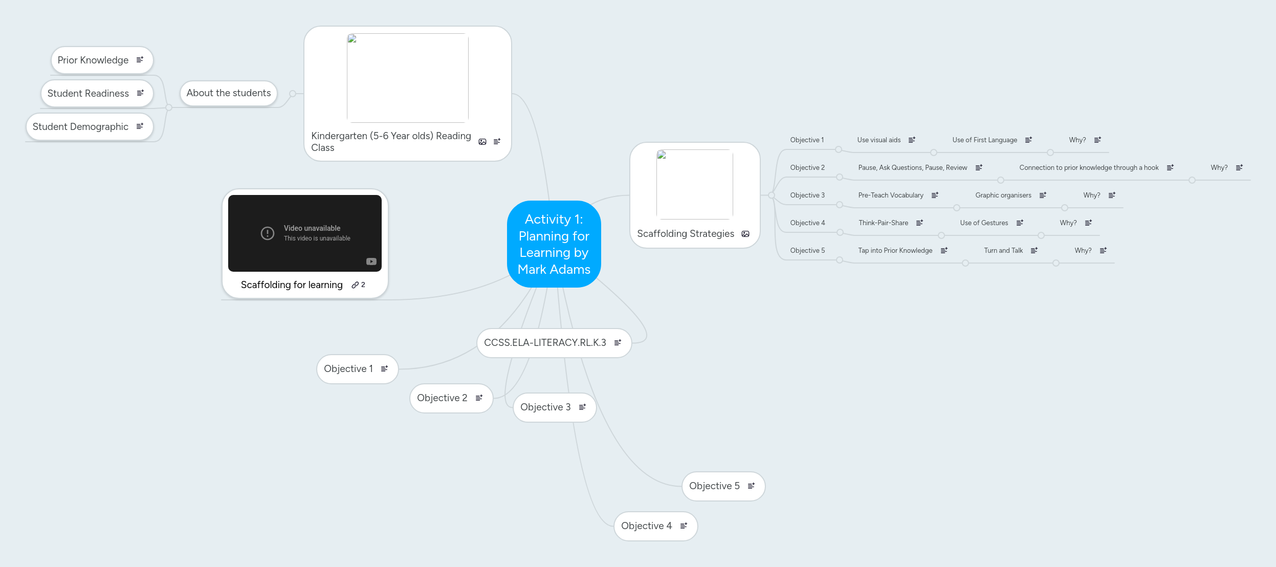 Activity 1: Planning for Learning by Mark Adams | MindMeister Mind Map