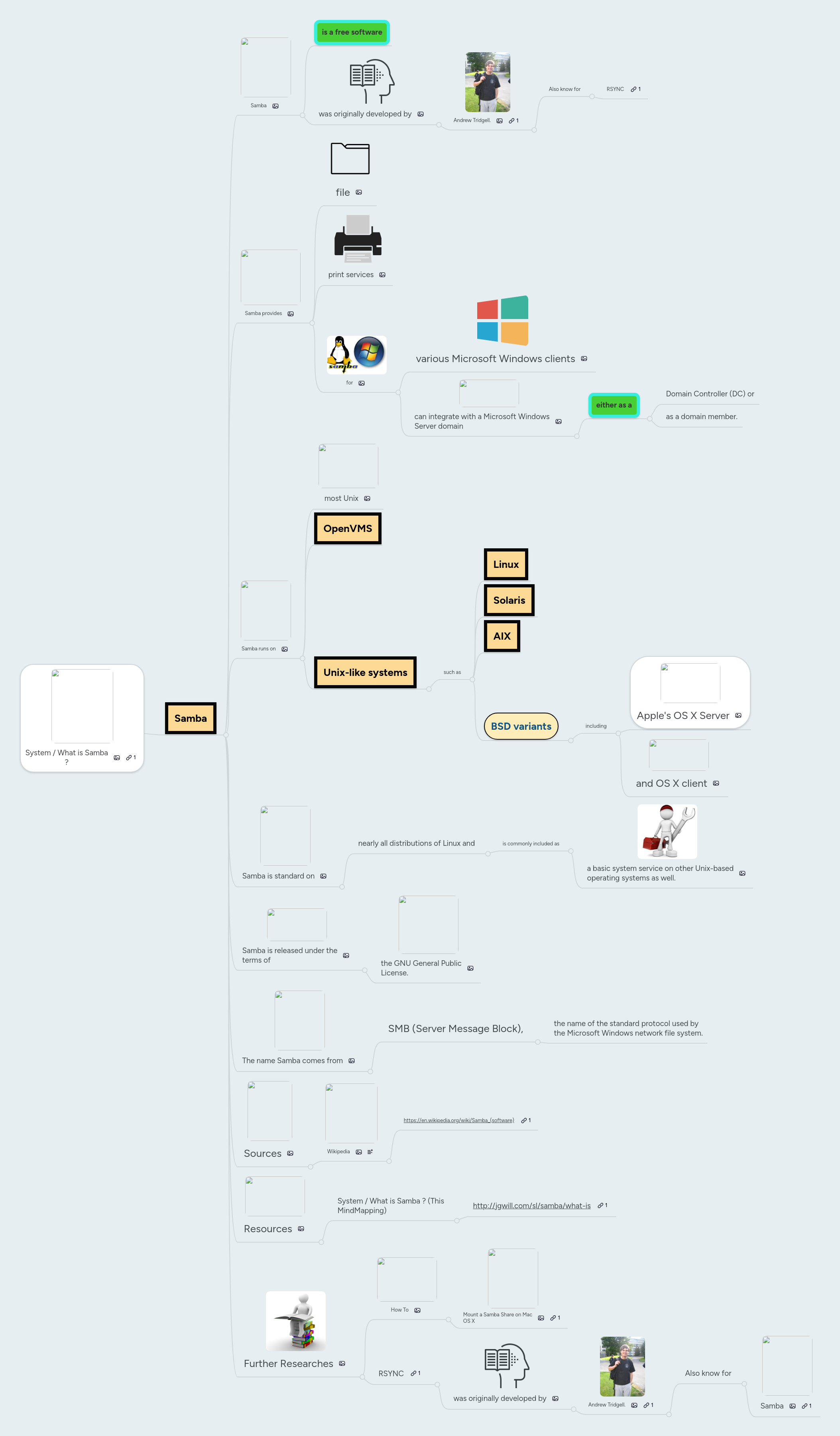 System / What is Samba ? | MindMeister Mind Map