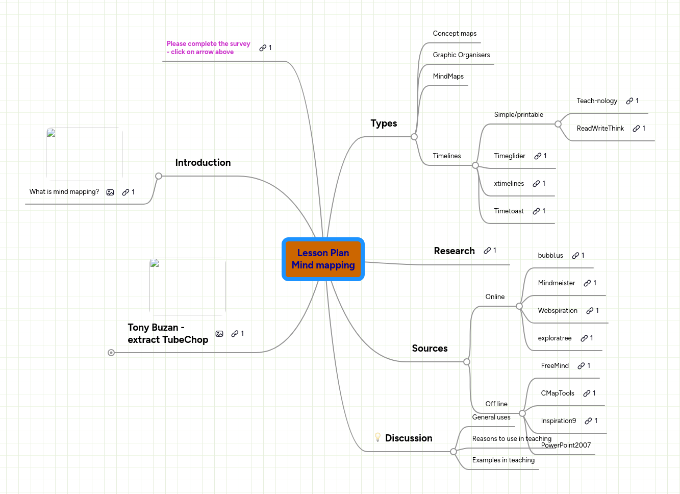 Lesson Plan Mind mapping | MindMeister Mind map
