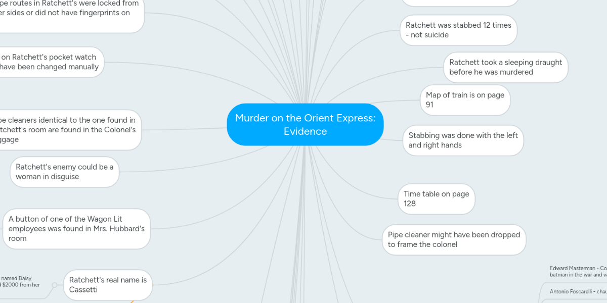 Murder on the Orient Express: Evidence | MindMeister Mind Map