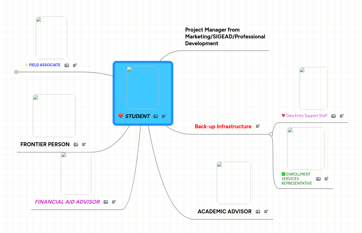 STUDENT | MindMeister Mind map