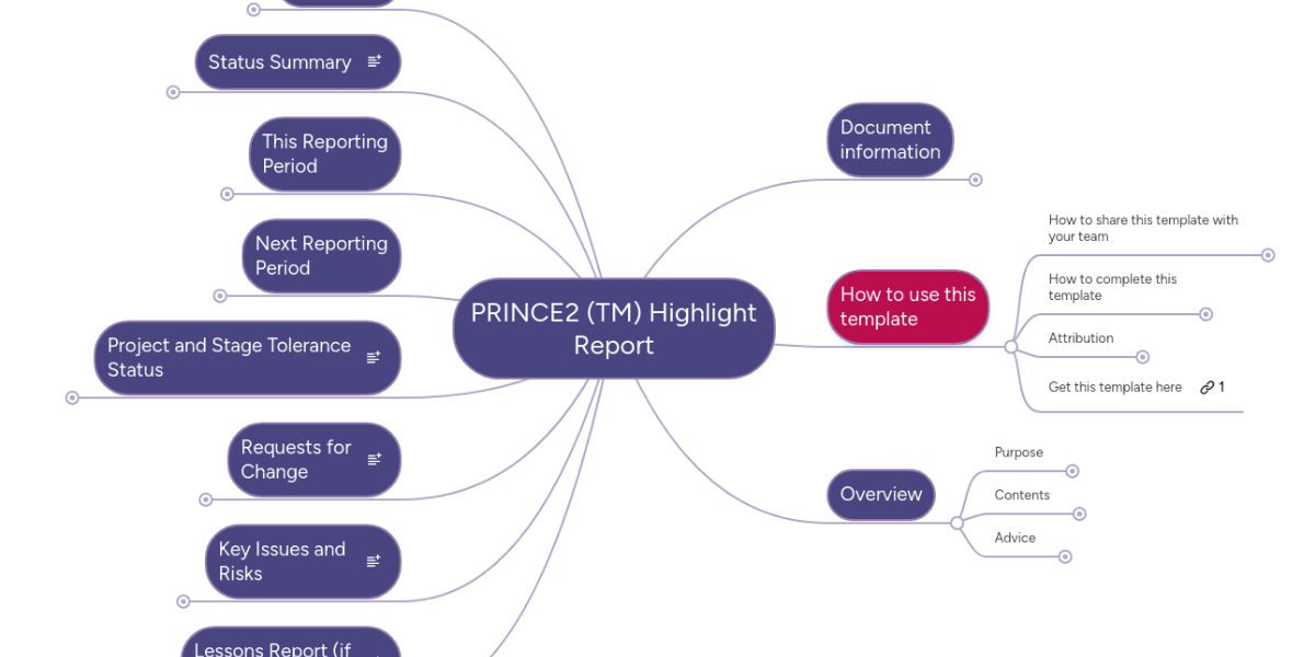 PRINCE2 (TM) Highlight Report | MindMeister Mind Map