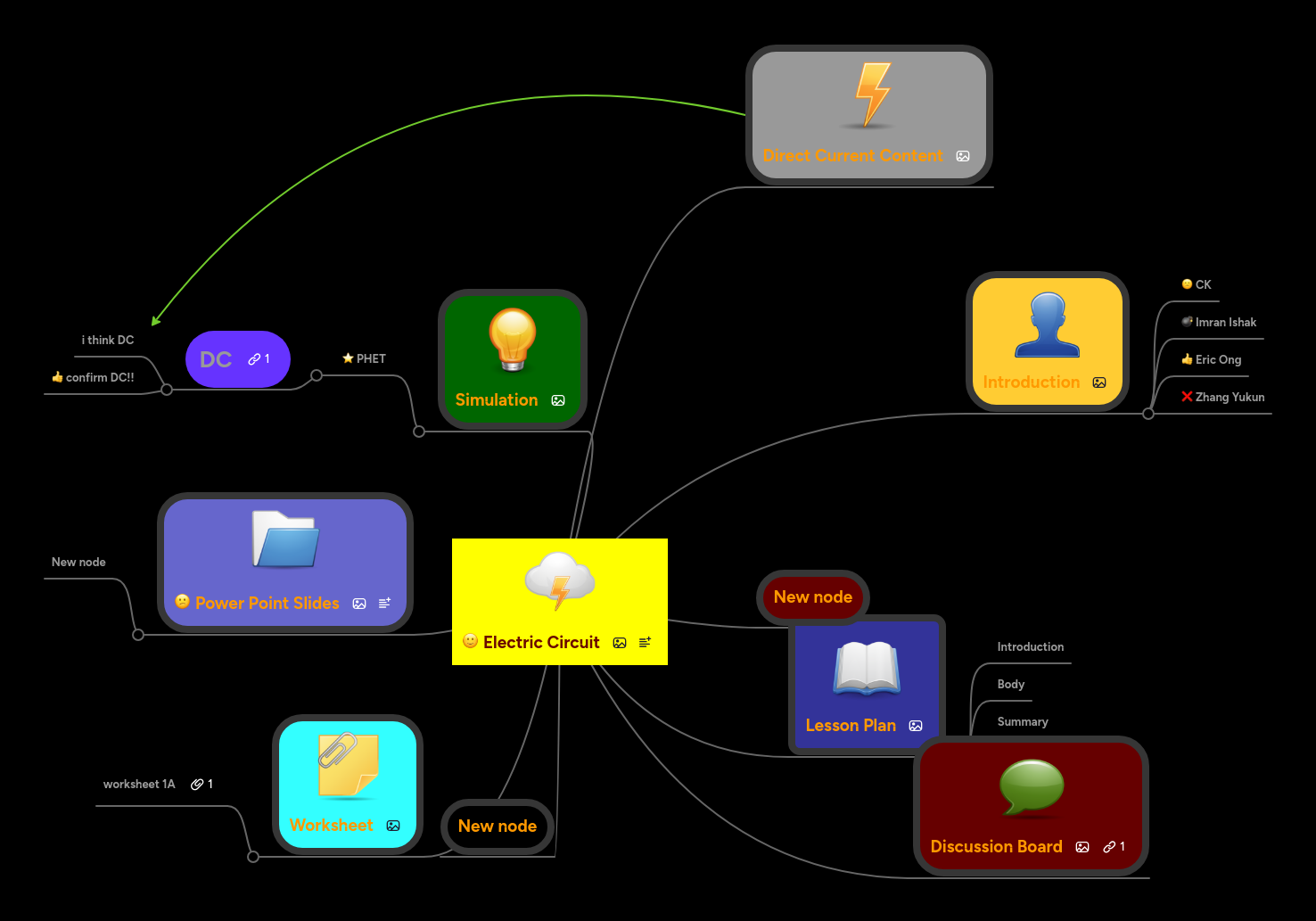 Electric Circuit | MindMeister Mind Map