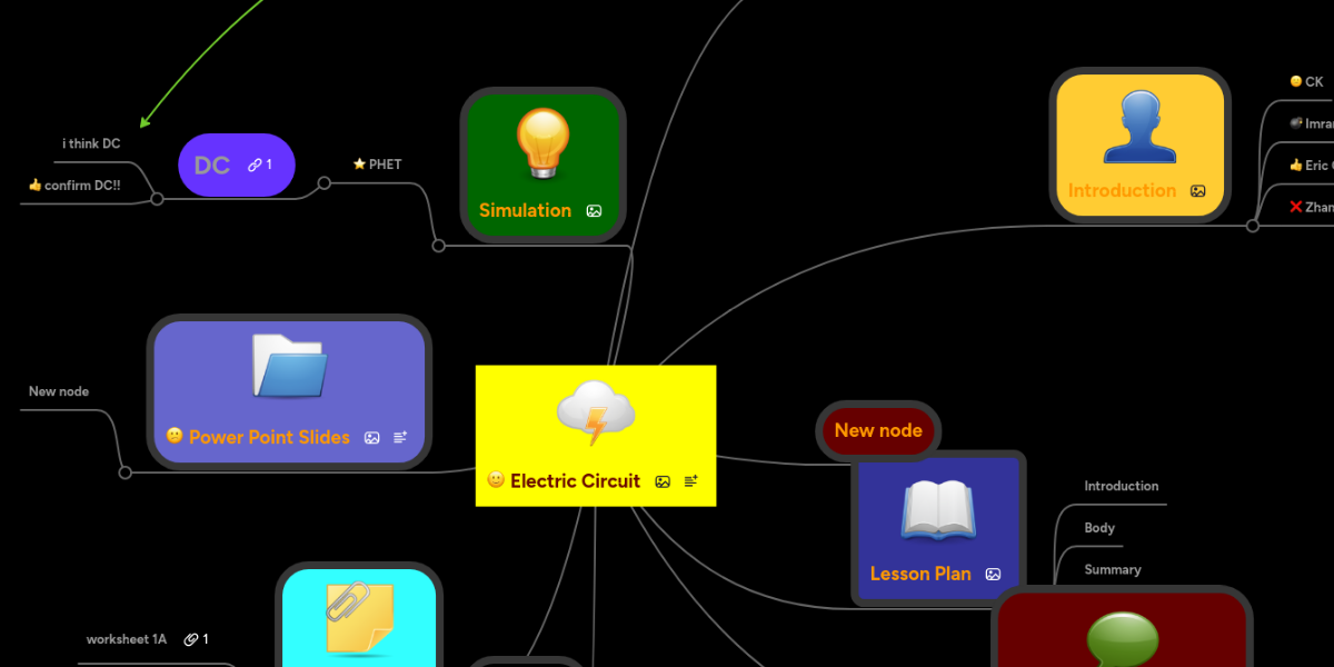 Electric Circuit | MindMeister Mind Map