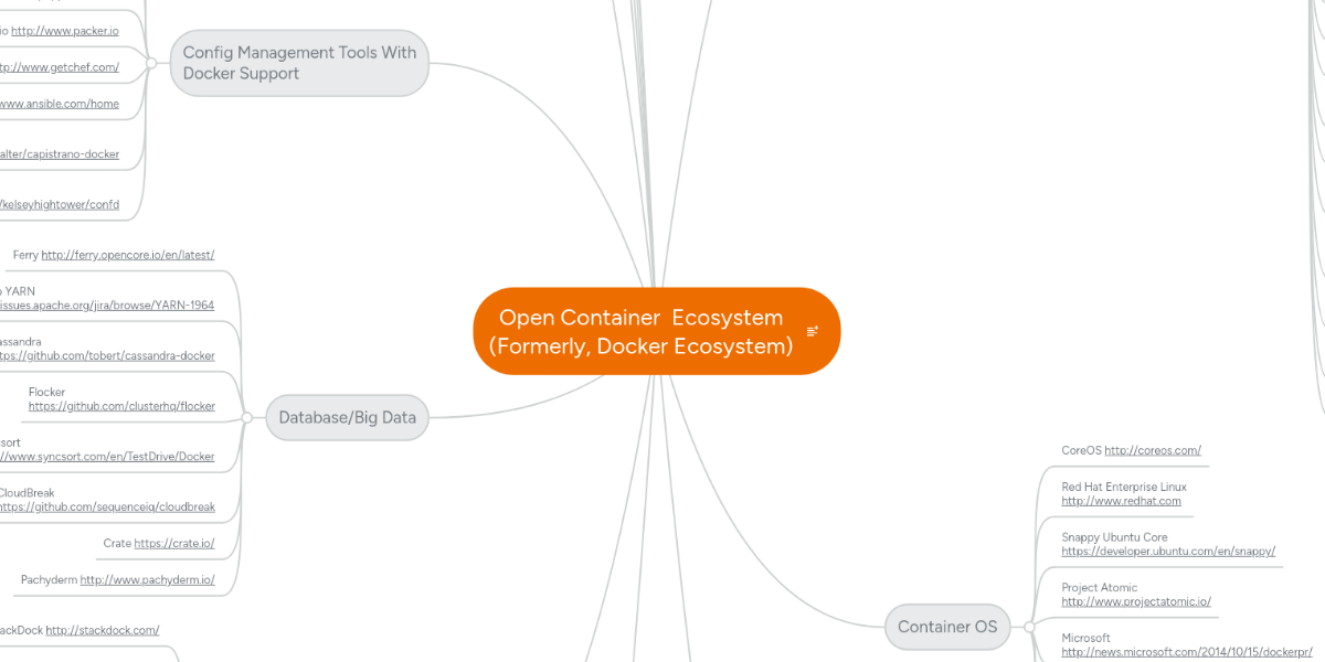 Open Container Ecosystem (Formerly, Docker Ecosy... | MindMeister Mind Map Open Container Ecosystem (Formerly, Docker Ecosy... | MindMeister Mind Map