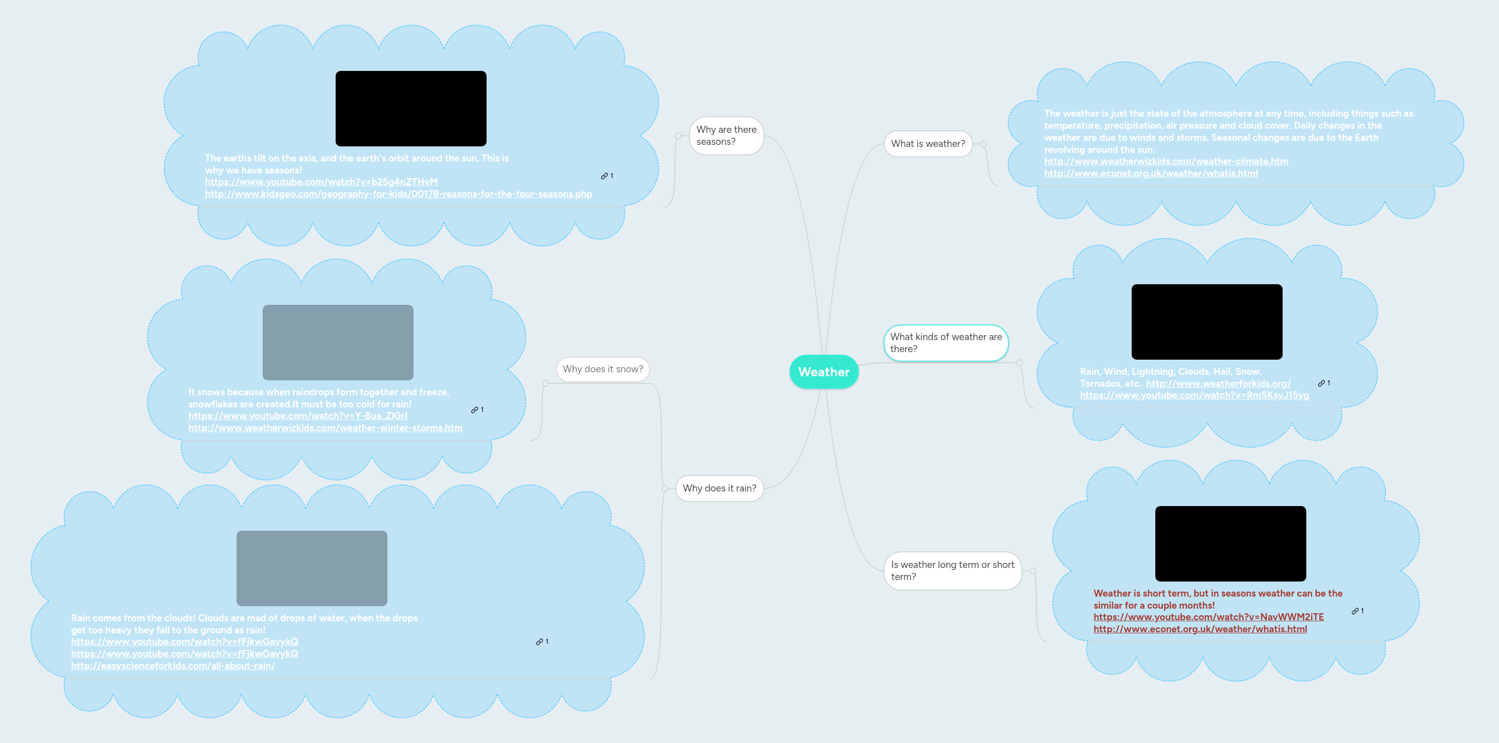 Weather | MindMeister Mind Map