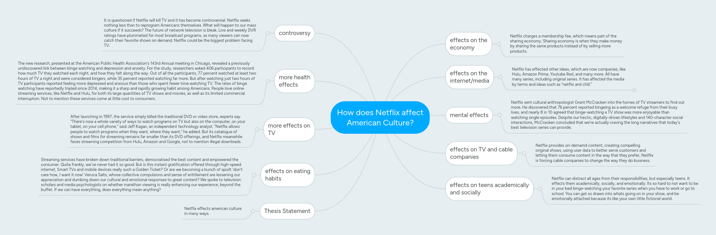 How does Netflix affect American Culture? | MindMeister Mind map