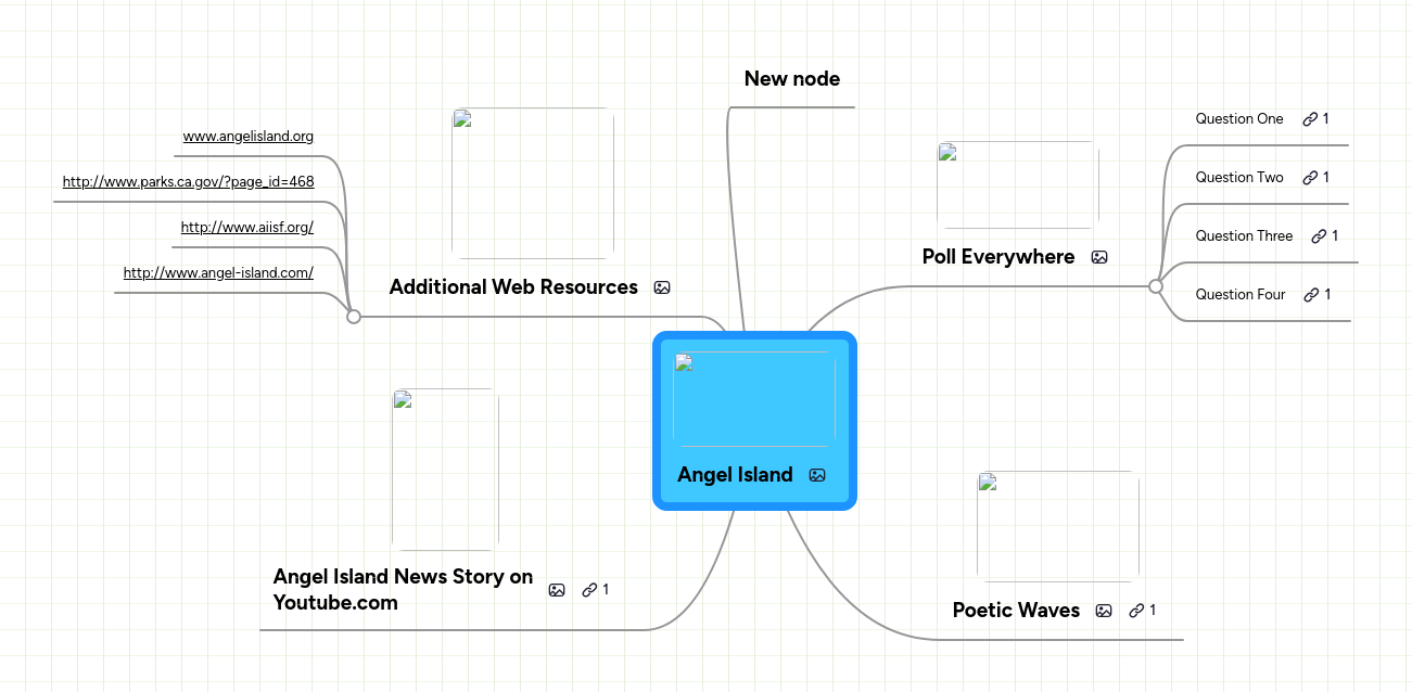Angel Island | MindMeister Mind map