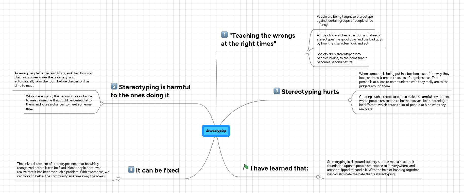 Stereotyping | MindMeister Mind Map