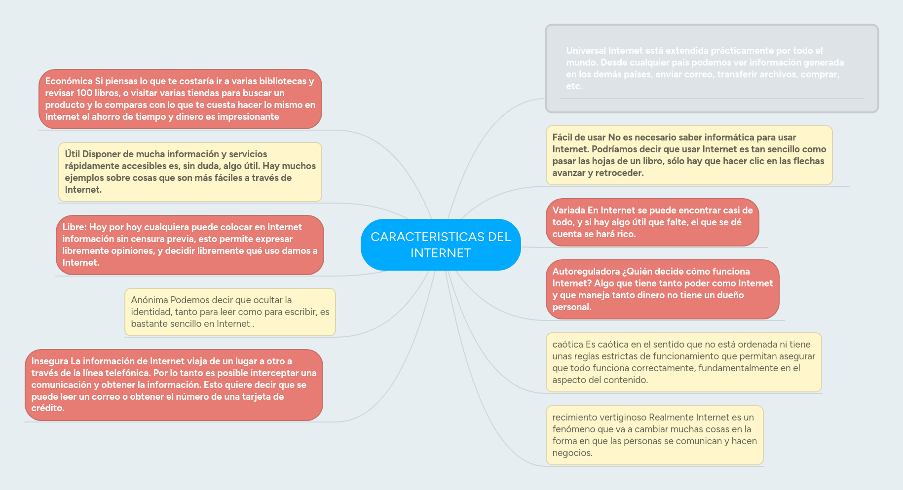CARACTERISTICAS DEL INTERNET | MindMeister Mapa mental