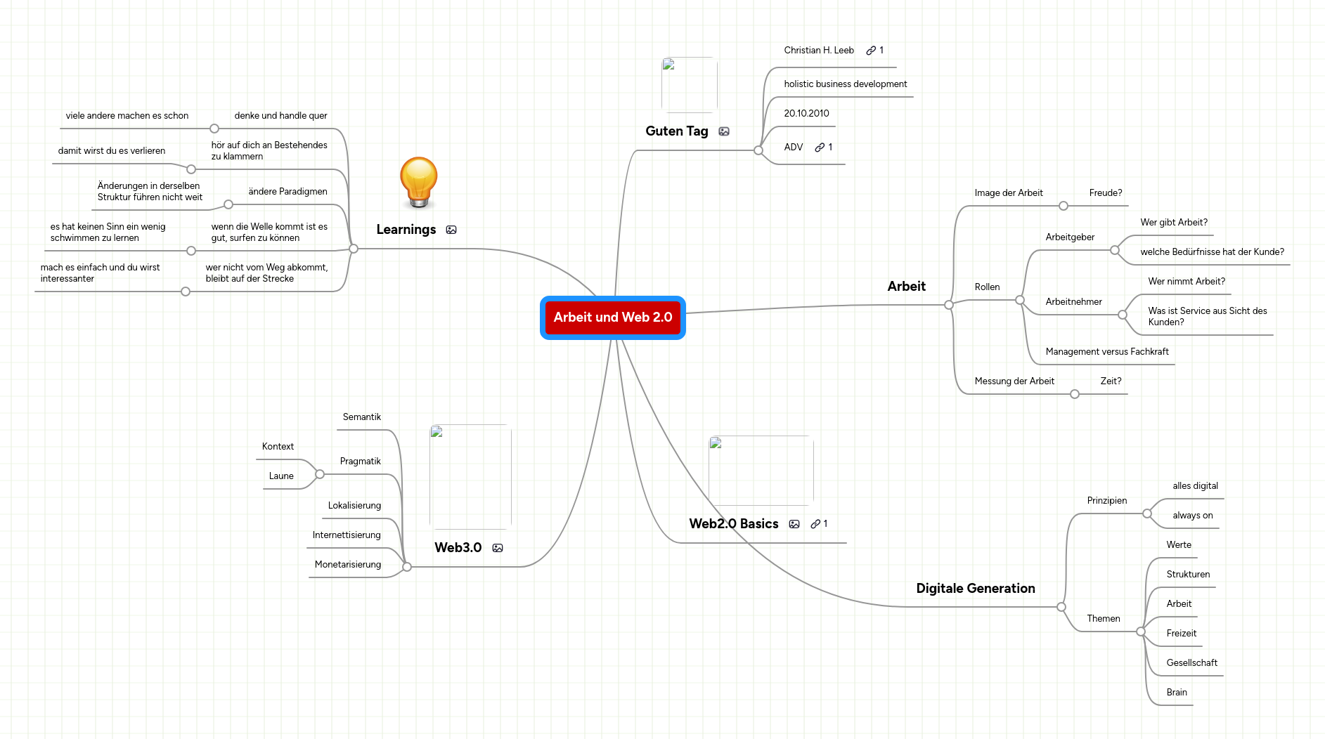 Arbeit und Web 2.0 | MindMeister Mindmap