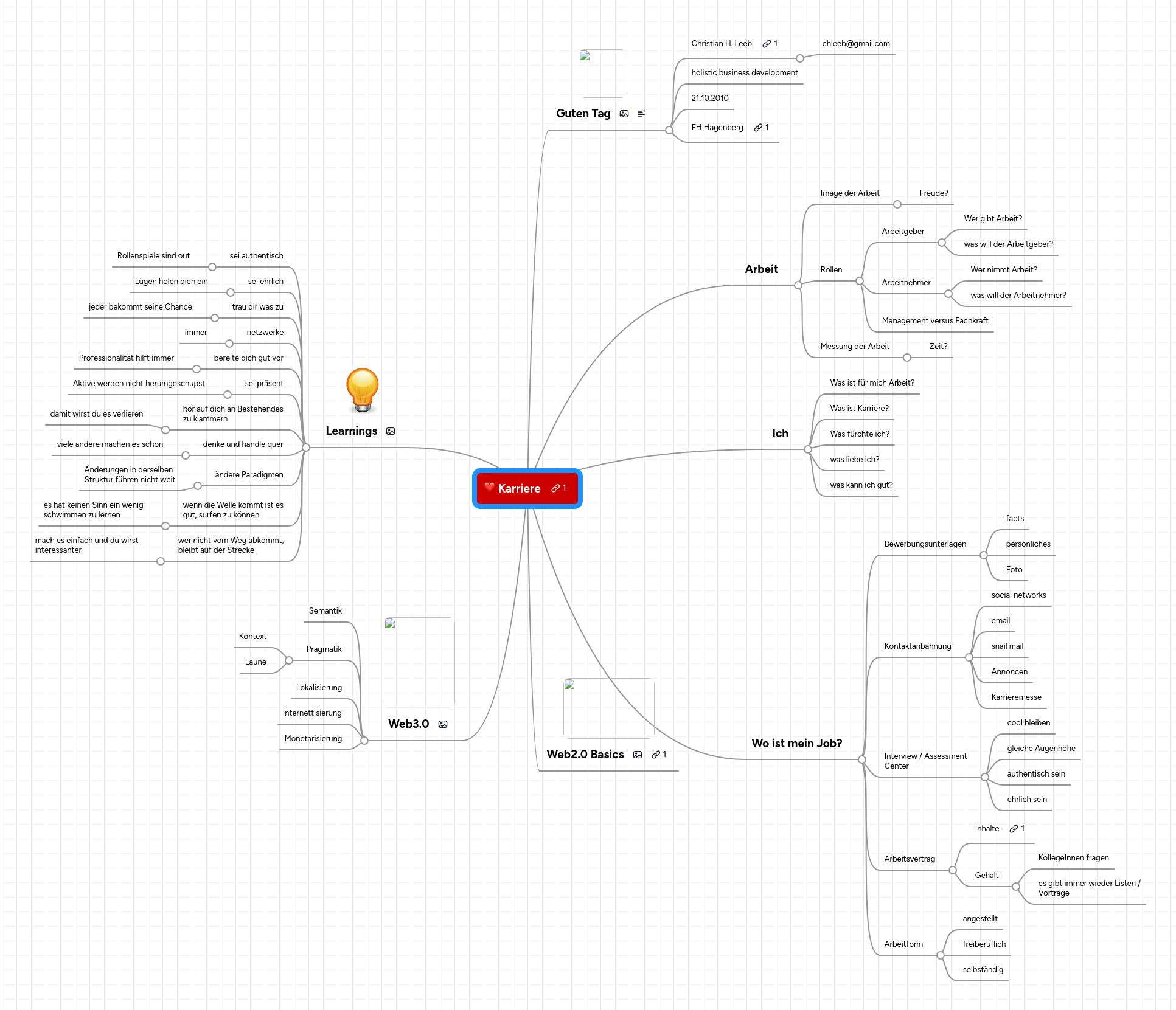 Karriere | MindMeister Mindmap
