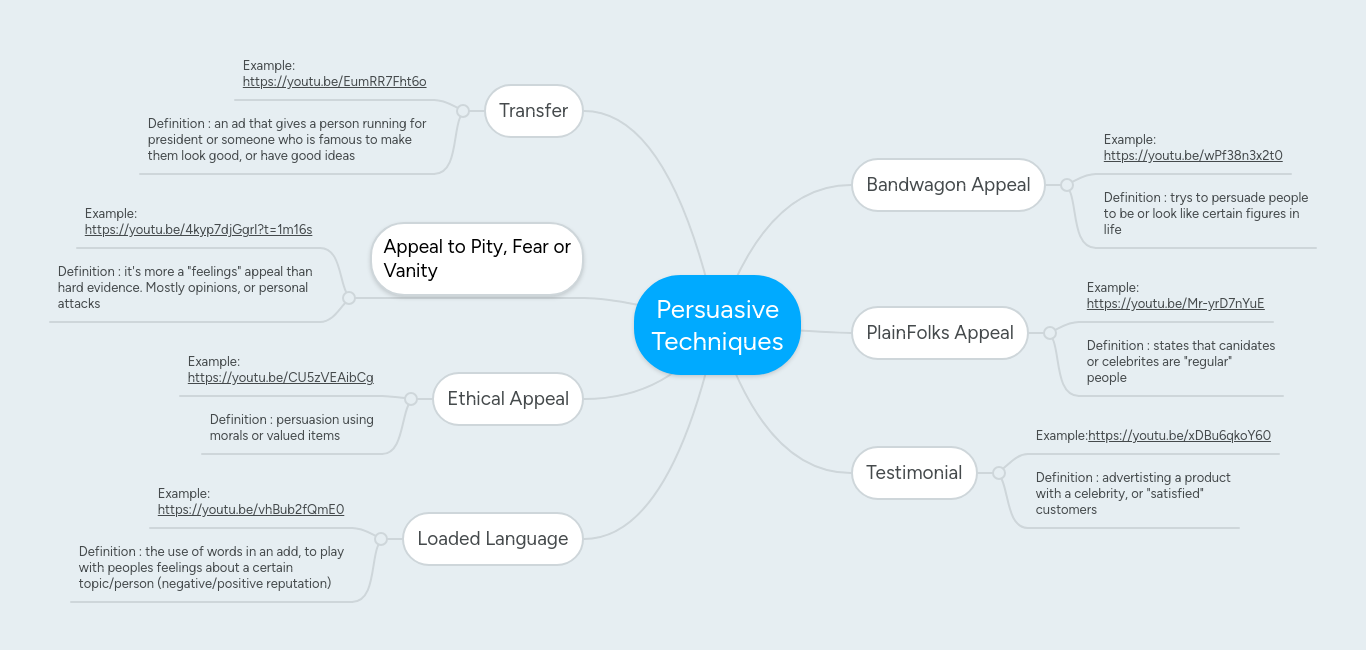 Persuasive Techniques | MindMeister Mind map
