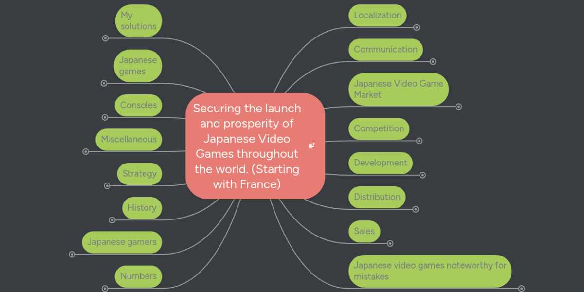 Securing the launch and prosperity of Japanese Vi... | MindMeister Mind Map