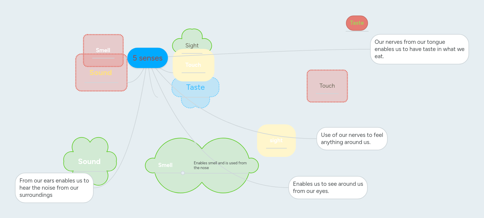 5 senses | MindMeister Mind Map