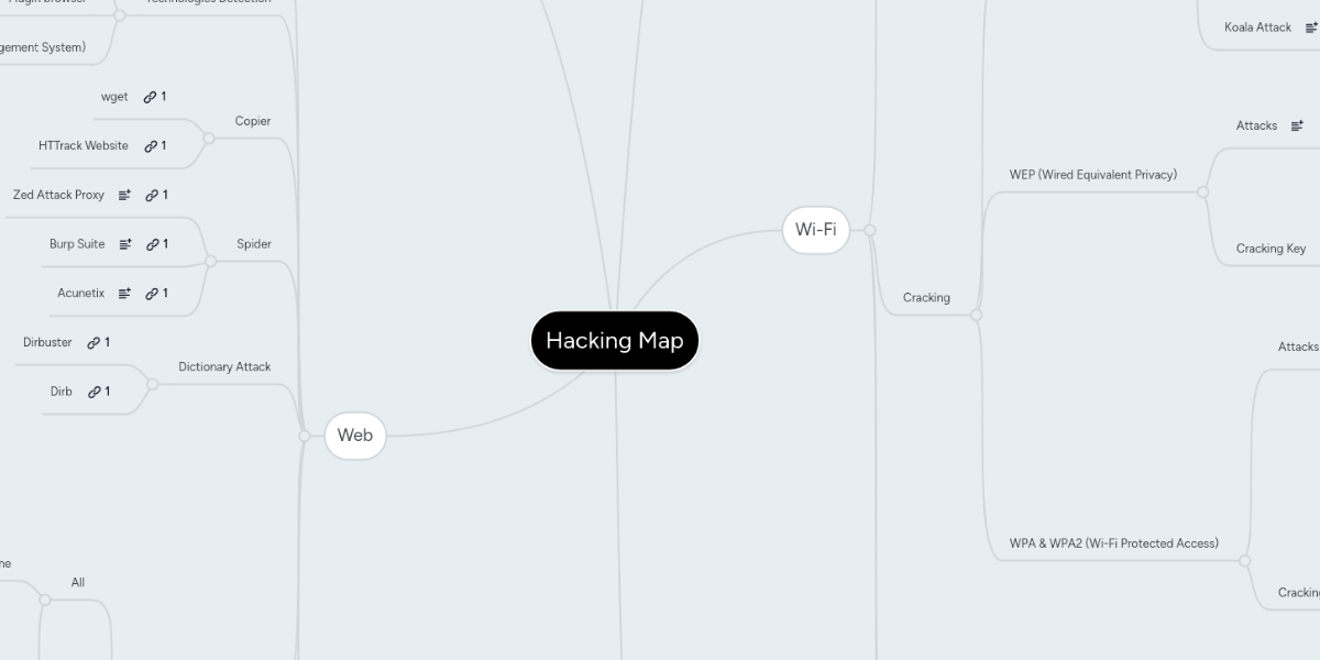 Hacking Map | MindMeister Mind Map