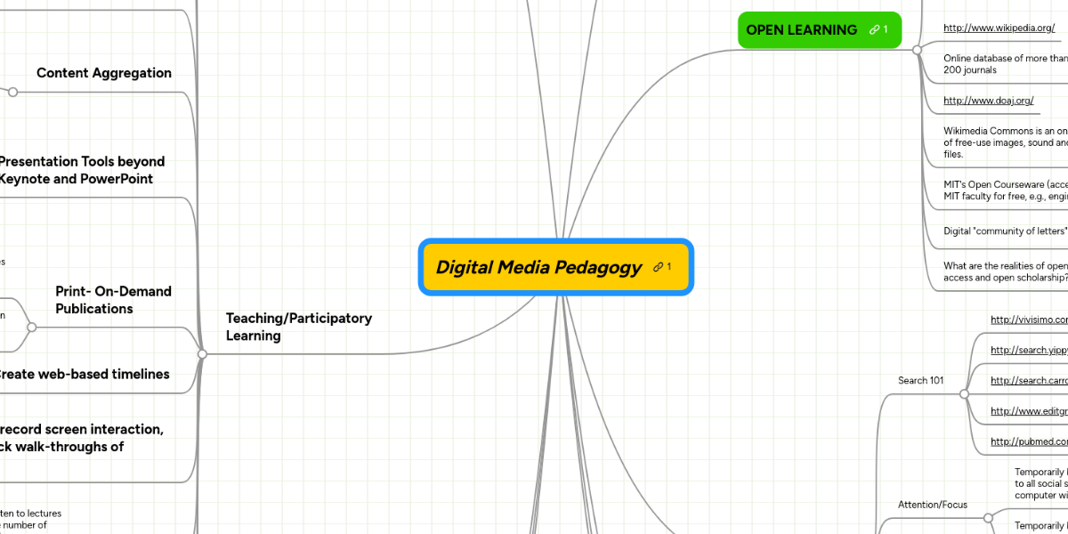 Digital Media Pedagogy | MindMeister Mind Map