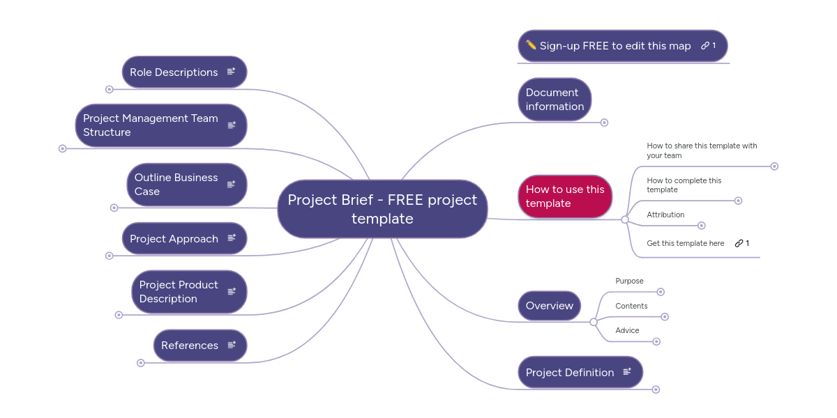 Project Brief - FREE project template | MindMeister Mind Map