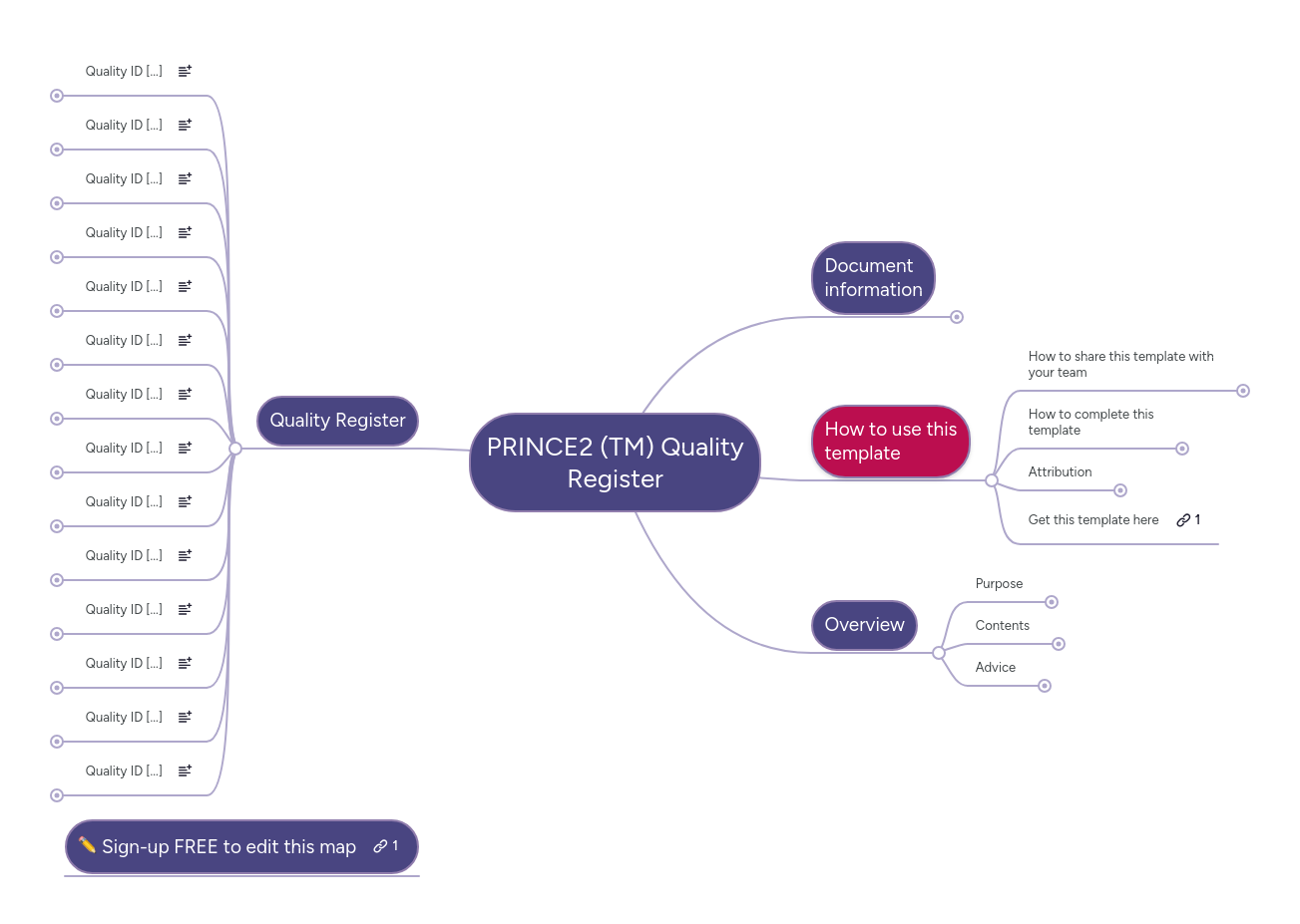 PRINCE2 (TM) Quality Register | MindMeister Mind map