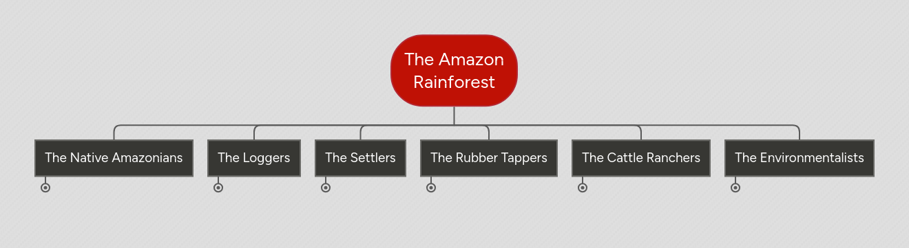 The Amazon Rainforest | MindMeister Mind map