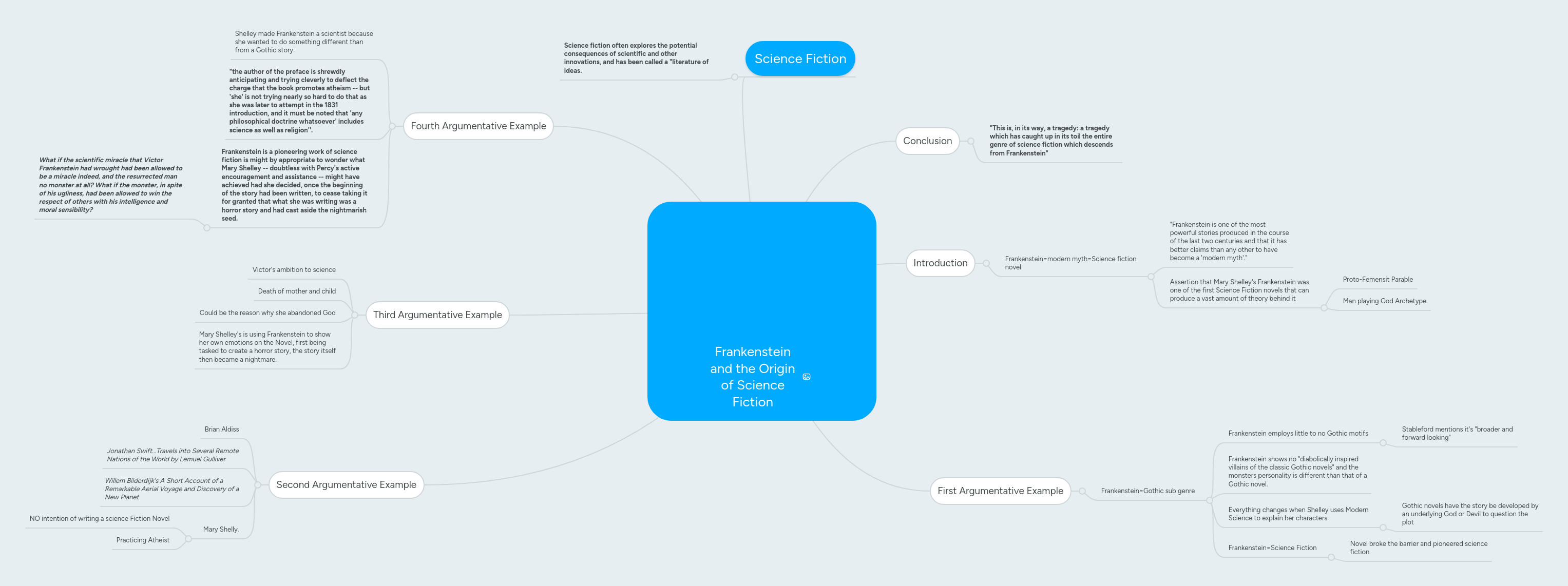 Frankenstein and the Origin of Science Fiction | MindMeister Mind map