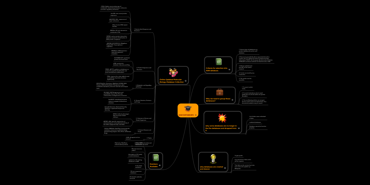 NAR DATABASES | MindMeister Mind Map NAR DATABASES | MindMeister Mind Map