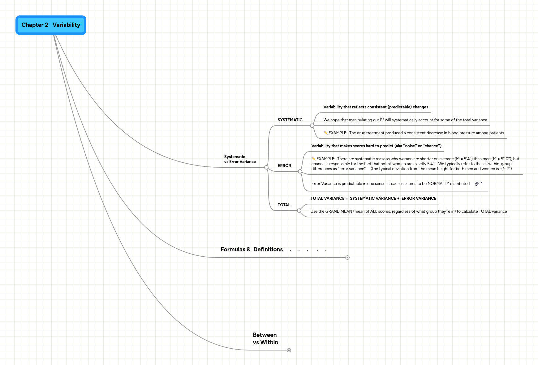 Chapter 2 Variability | MindMeister Mind map