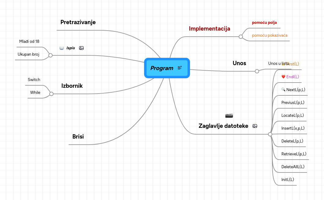 Program | MindMeister Mind map