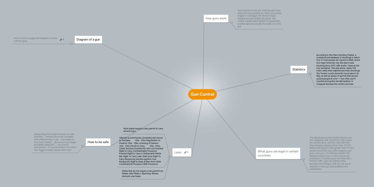 Gun Control | MindMeister Mind Map