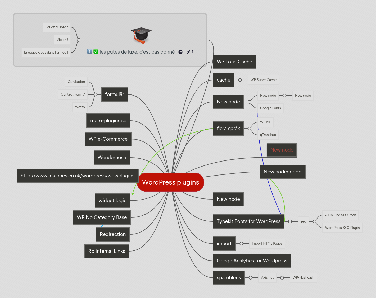 WordPress plugins | MindMeister Mind Map