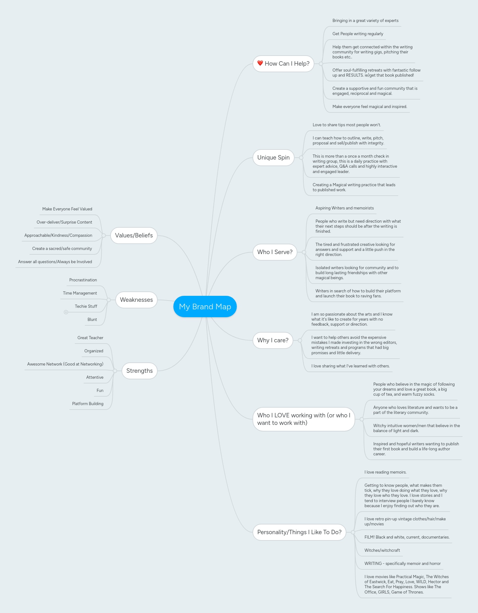 My Brand Map | MindMeister Mind map