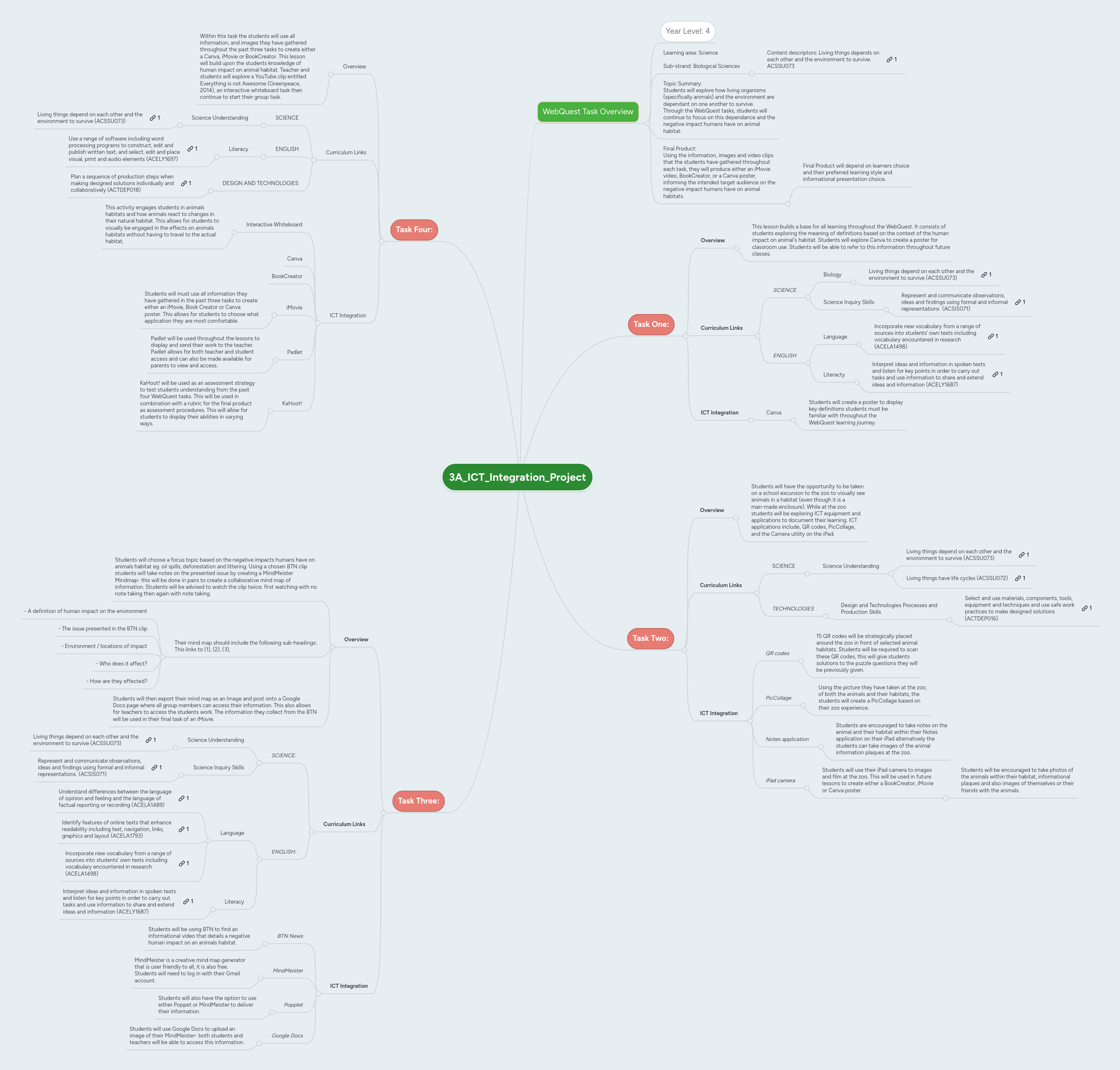 3A_ICT_Integration_Project | MindMeister Mind map