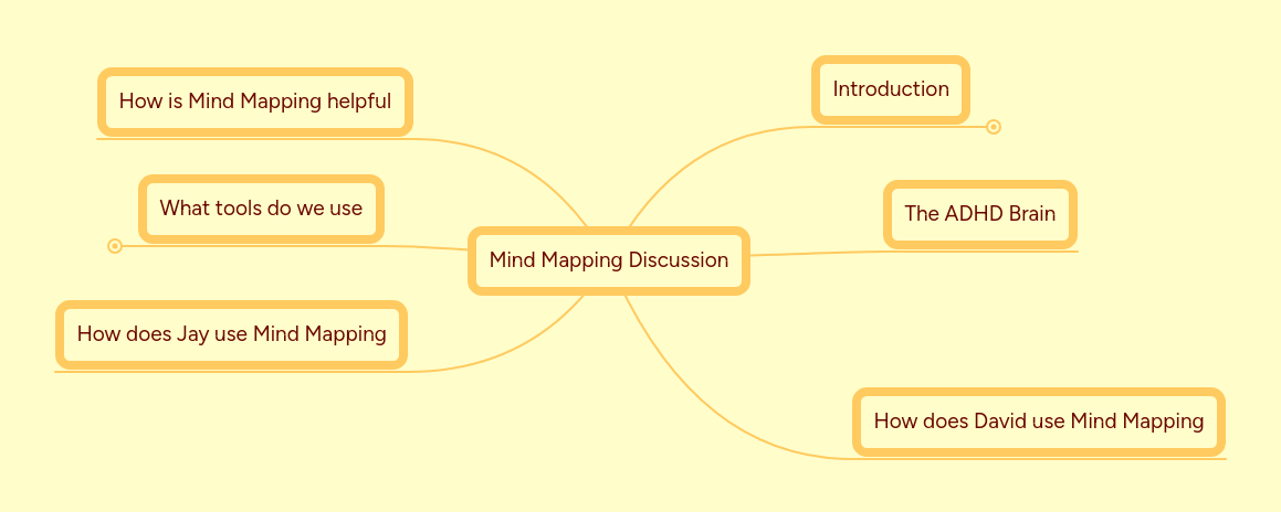 Mind Mapping Discussion | MindMeister Mind map