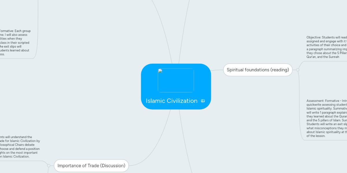 Islamic Civilization | MindMeister Mind Map