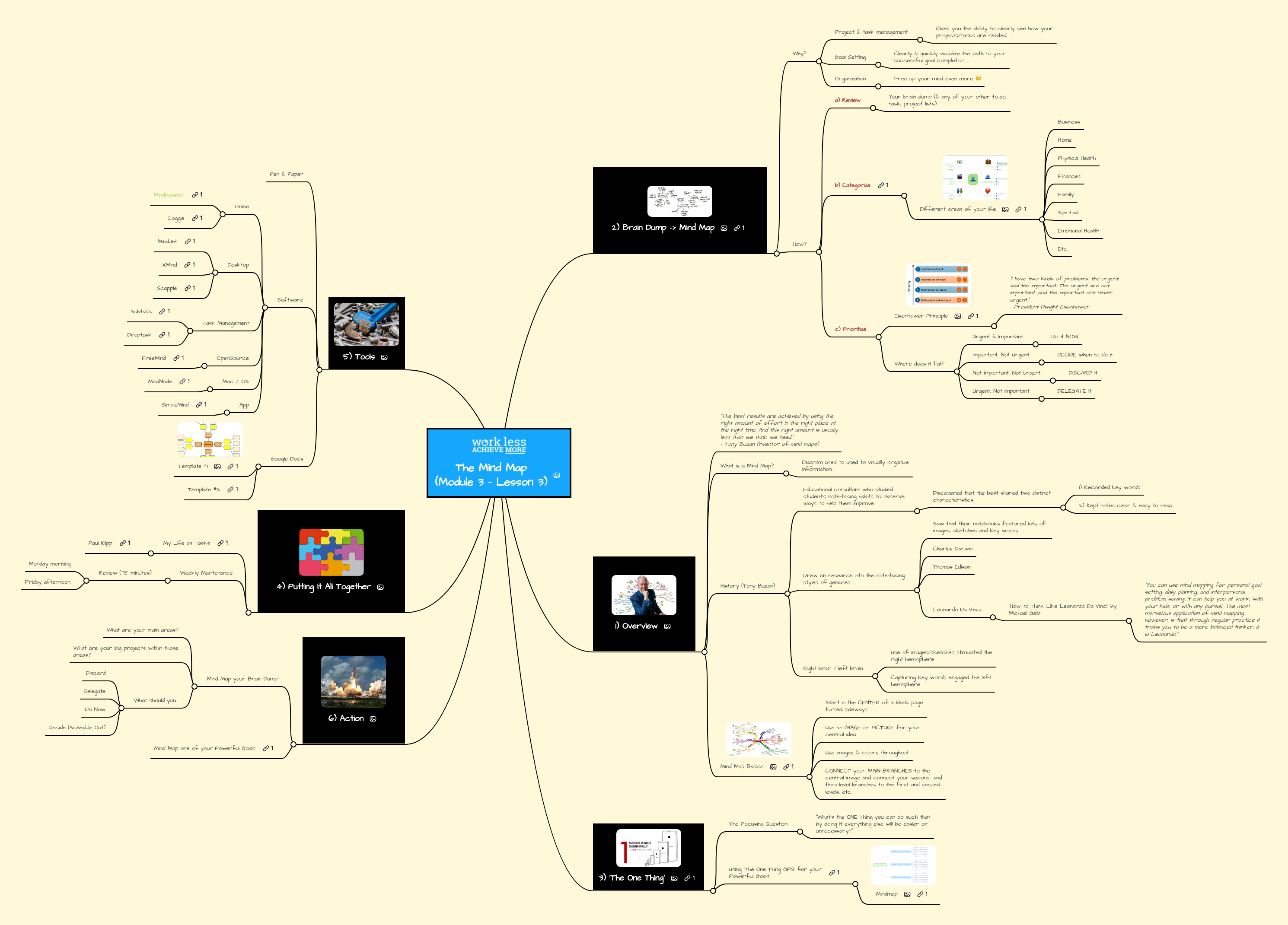 The Mind Map (Module 3 - Lesson 3) | MindMeister Mind map