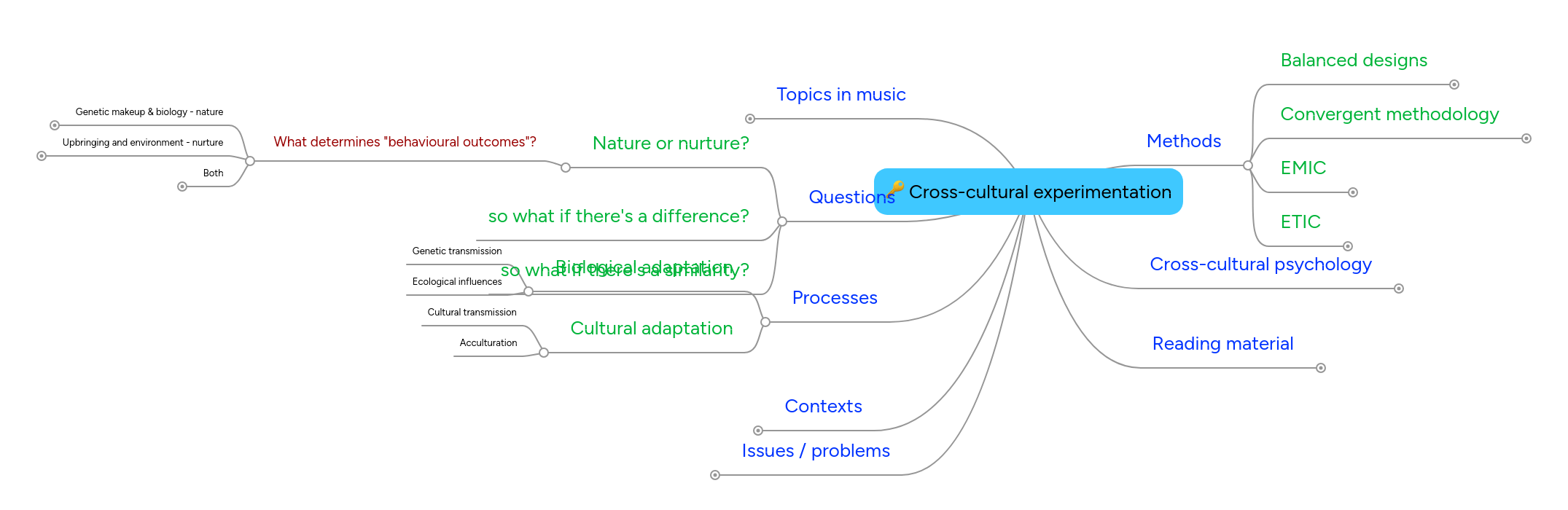 Cross-cultural experimentation | MindMeister Mind map