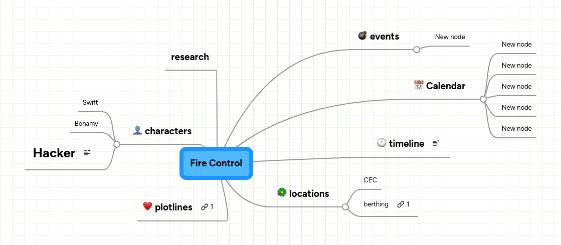 Fire Control | MindMeister Mind Map
