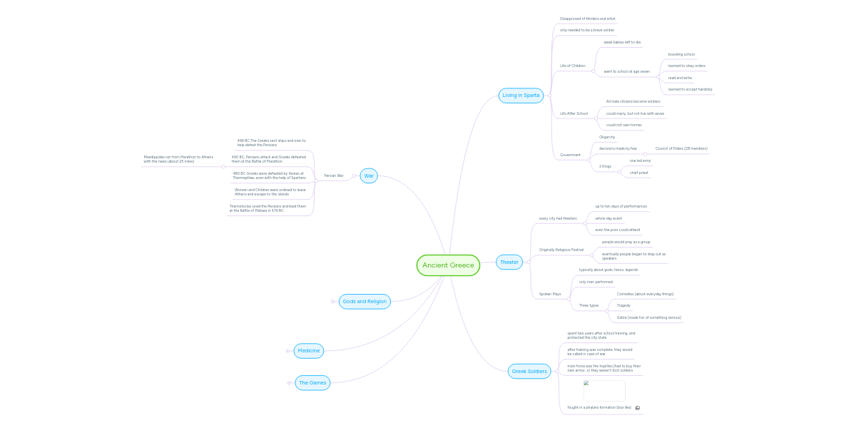 Ancient Greece | MindMeister Mind Map