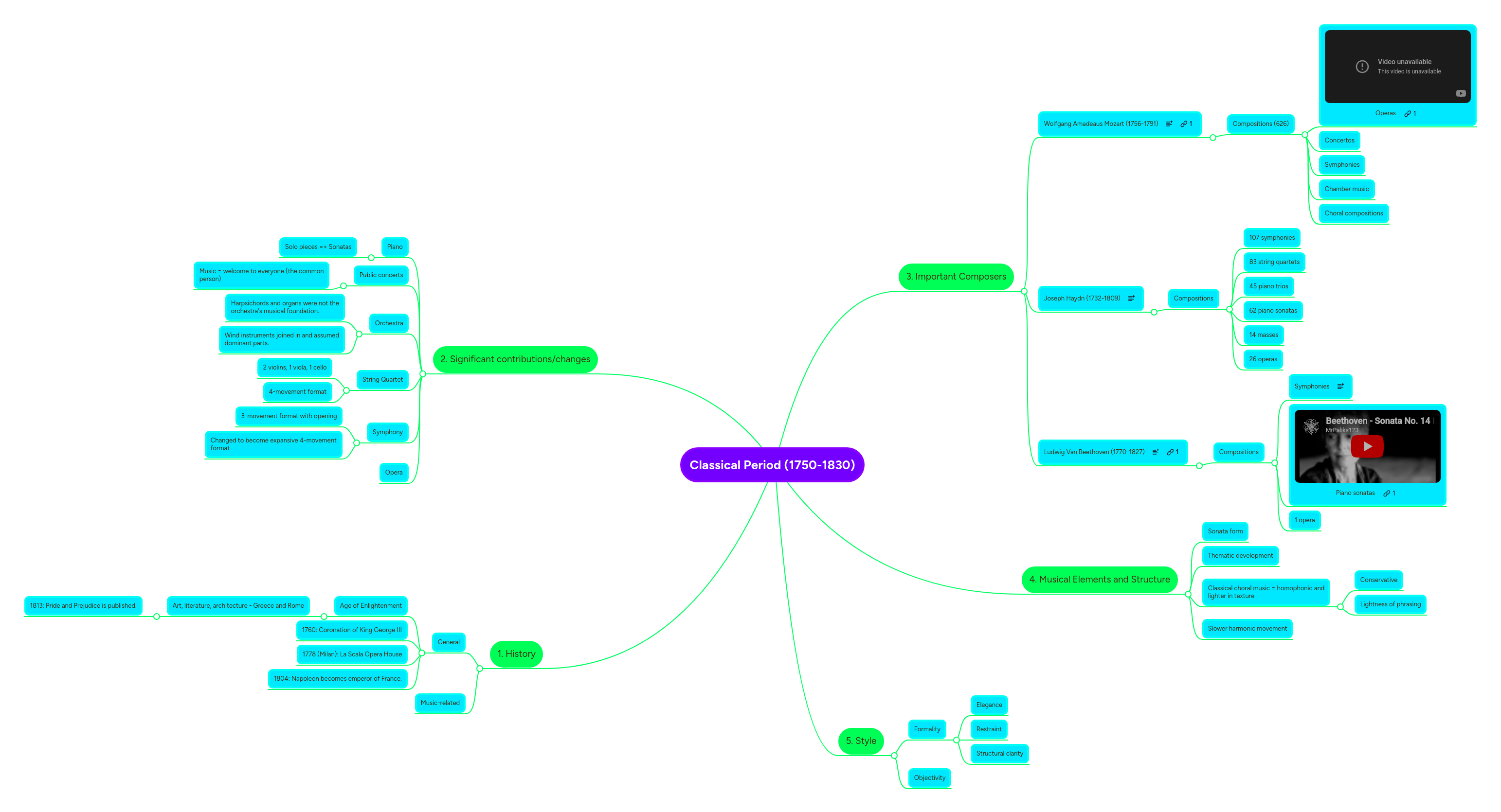 Classical Period (1750-1830) | MindMeister Mind map