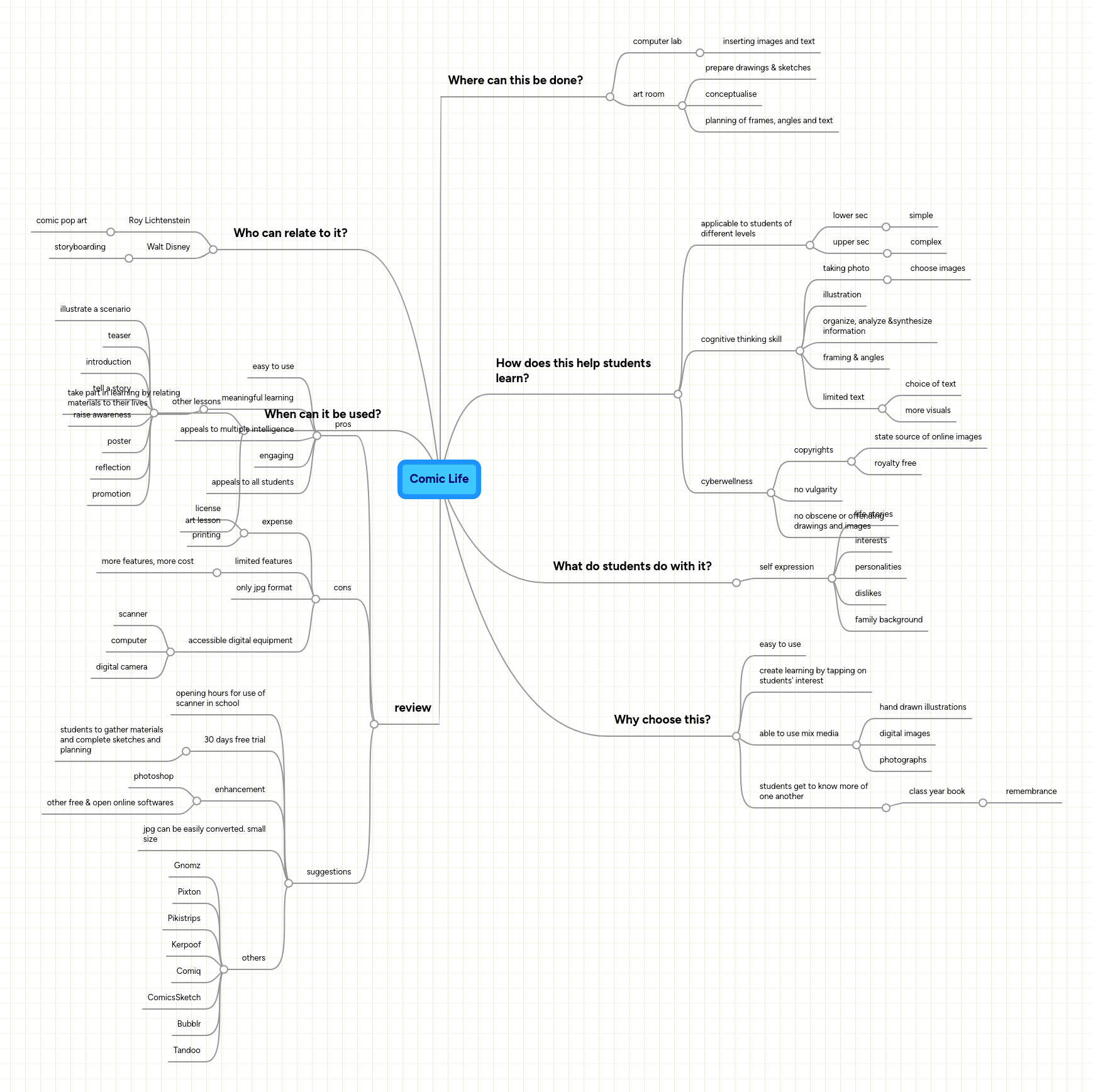 Mind Mapping - Crear Mind Maps en línea | MindMeister