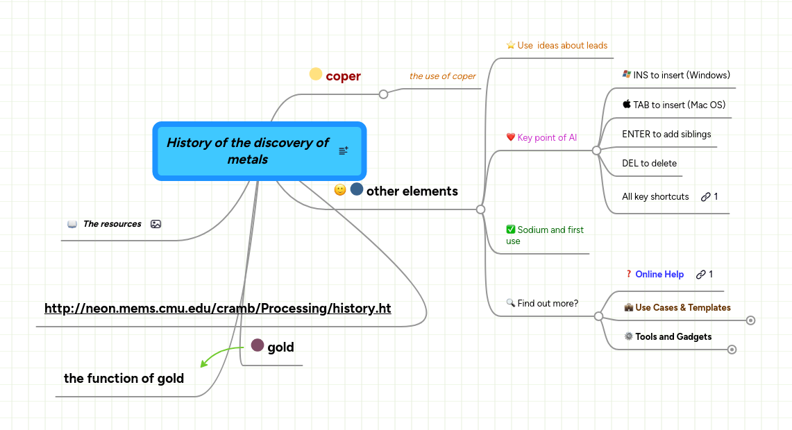 History of the discovery of metals | MindMeister Mind map