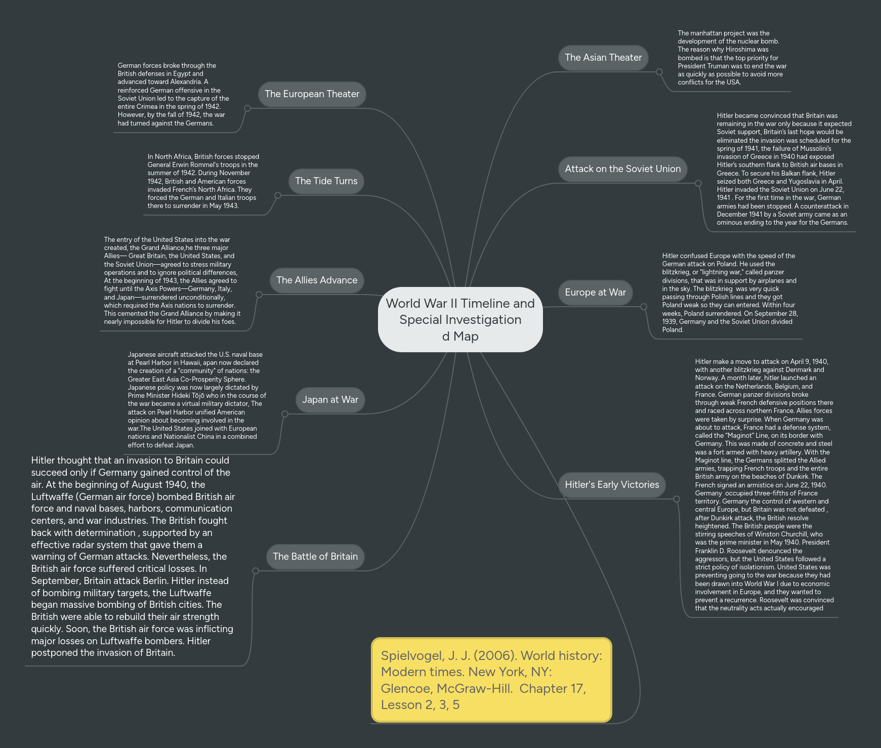 World War II Timeline and Special Investigation d... | MindMeister Mind map